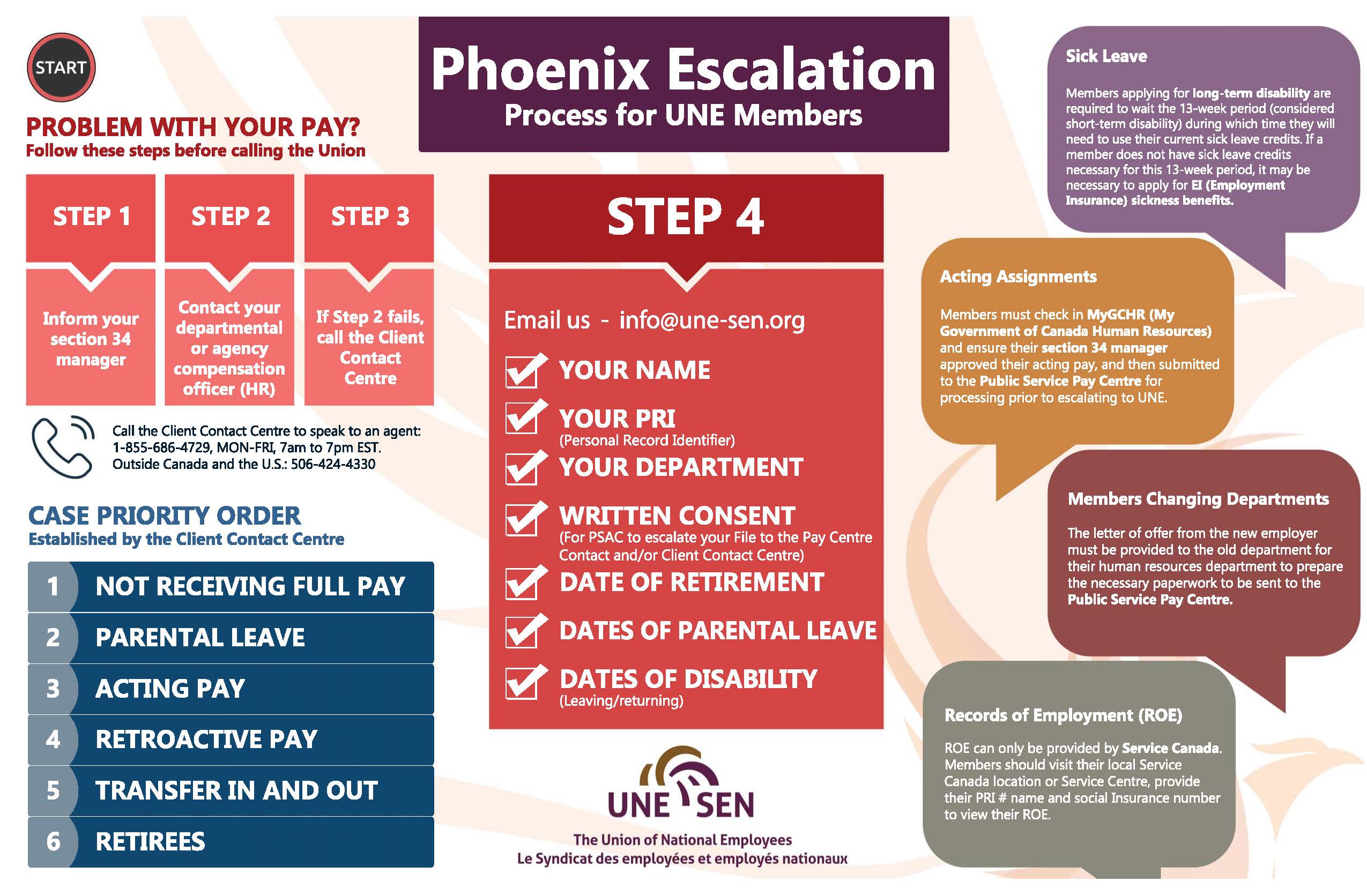 Phoenix Process Chart